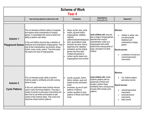 KS2 Music Scheme of Work overview | Teaching Resources