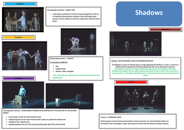 GCSE Dance - Anthology Key Examples Posters | Teaching Resources