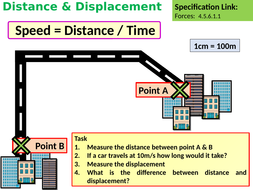 KS4 AQA GCSE Physics (Science) Distance & Displacement Lesson ...