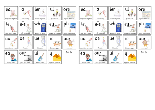 Phonics - Read Write Inc. Additional Set 3 sounds - Sound Mat | Teaching Resources