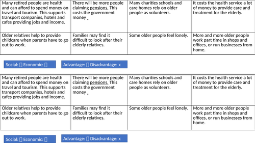 People of the UK SOW | Teaching Resources