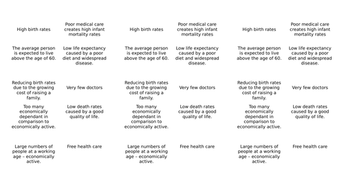 People of the UK SOW | Teaching Resources
