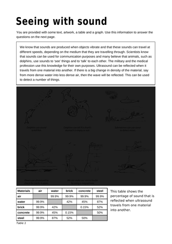 AQA KS3 Sound COMPLETE LESSONS | Teaching Resources