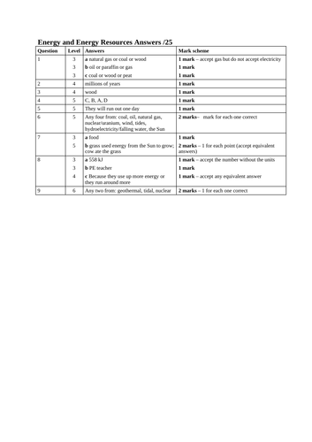 AQA KS3 Energy COMPLETE LESSONS | Teaching Resources
