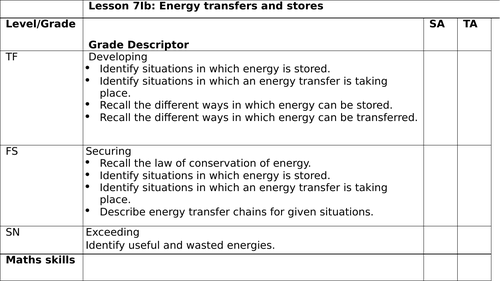 AQA KS3 Energy COMPLETE LESSONS | Teaching Resources