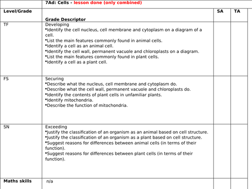 AQA KS3 Cells and Movement (skeleton, muscles, all types of cell ...
