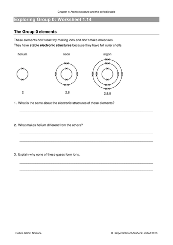 AQA KS3 The Periodic Table COMPLETE LESSONS | Teaching Resources