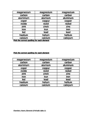 AQA KS3 The Periodic Table COMPLETE LESSONS | Teaching Resources