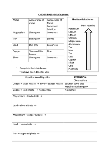 AQA KS3 Reactivity of Metals COMPLETE LESSONS | Teaching Resources