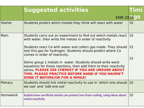 AQA KS3 Reactivity of Metals COMPLETE LESSONS | Teaching Resources