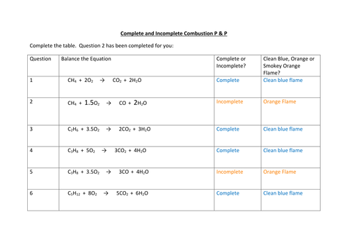 AQA KS3 Reactivity of Metals COMPLETE LESSONS | Teaching Resources