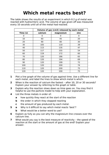 AQA KS3 Reactivity of Metals COMPLETE LESSONS | Teaching Resources