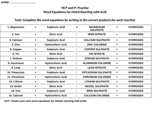 AQA KS3 Reactivity of Metals COMPLETE LESSONS | Teaching Resources