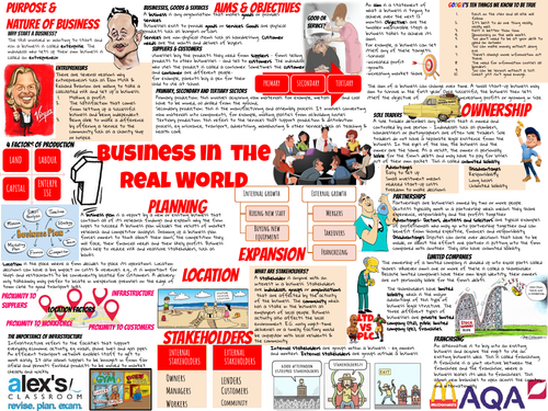 AQA BUSINESS GCSE REVISION MAP UNIT 1 | Teaching Resources