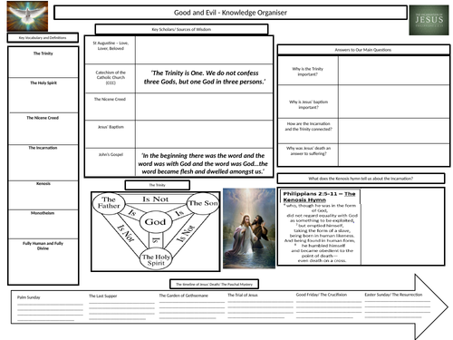 Good and Evil Knowledge Organisers | Teaching Resources