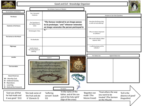 Good and Evil Knowledge Organisers | Teaching Resources