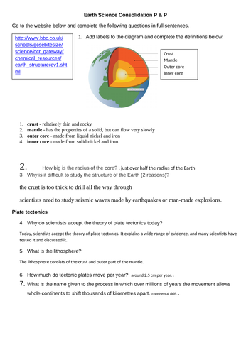 AQA KS3 Earth Structure COMPLETE LESSONS | Teaching Resources