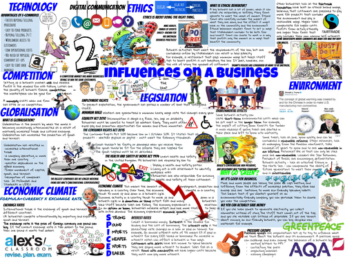 GCSE REVISION MAP FOR AQA BUSINESS UNIT 2 INFLUENCES ON A BUSINESS ...