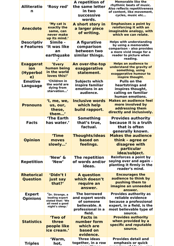 English Language - Features Overview, Annotate & Assess (L1 & L2 ...