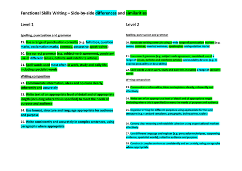 New Functional Skills English - Qualification Overview L1 & L2 ...