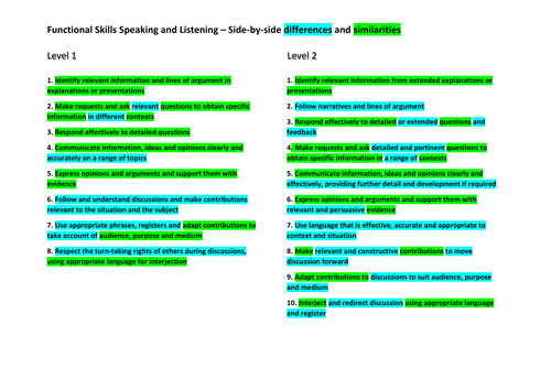 New Functional Skills English - Qualification Overview L1 & L2 ...