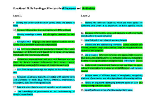 New Functional Skills English - Qualification Overview L1 & L2 ...