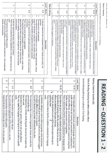 IGCSE - ENGLISH 2020 - READING PAPER 1 (Q1-3)- MARK SCHEME (On only 2 ...