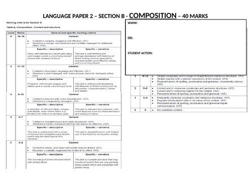 IGCSE - ENGLISH 2020 - LANGUAGE PAPER 2 - MARK SCHEMES - DIRECTED ... IGCSE - ENGLISH 2020 - LANGUAGE PAPER 2 - MARK SCHEMES - DIRECTED ...