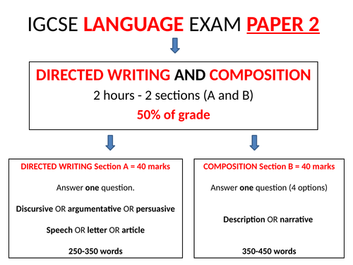 IGCSE ENGLISH LANGUAGE PAPER 1/2 - EXAM EXPLAINED | Teaching Resources