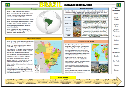 Brazil Knowledge Organiser - KS2 Geography Place Knowledge! | Teaching ...