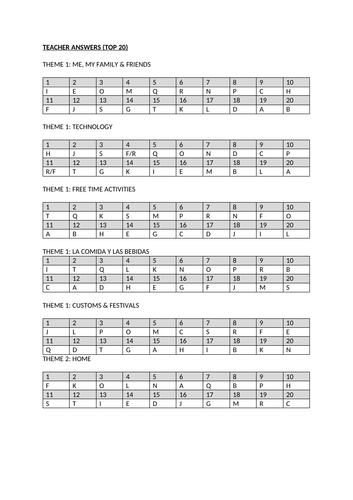 AQA GCSE Spanish New Spec (9-1) (F tier)Vocabulary practice | Teaching ... AQA GCSE Spanish New Spec (9-1) (F tier)Vocabulary practice | Teaching ...