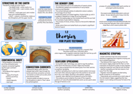 EDEXCEL A LEVEL GEOGRAPHY TECTONIC HAZARDS MINDMAPS | Teaching Resources
