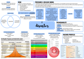 EDEXCEL A LEVEL GEOGRAPHY TECTONIC HAZARDS MINDMAPS | Teaching Resources