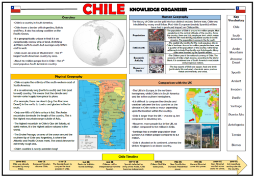 Chile Knowledge Organiser - KS2 Geography Place Knowledge! | Teaching ...