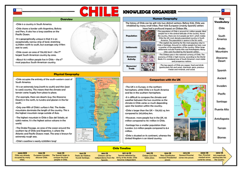 South American Countries KS2 Geography Knowledge Organisers Bundle! | Teaching Resources