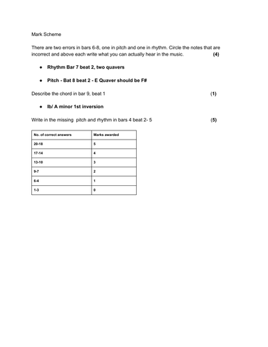 Eduqas A Level Music Rhythmic & Melodic Dictation | Teaching Resources