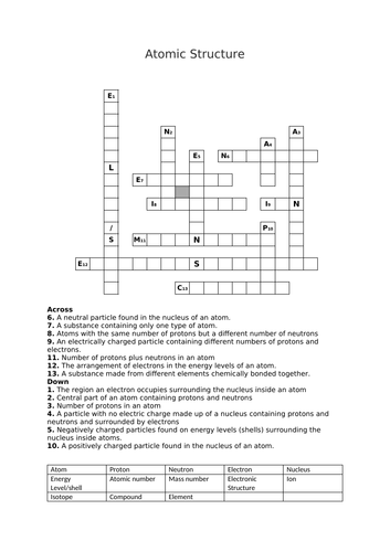 Atomic Structure Crossword - Modifiable | Teaching Resources
