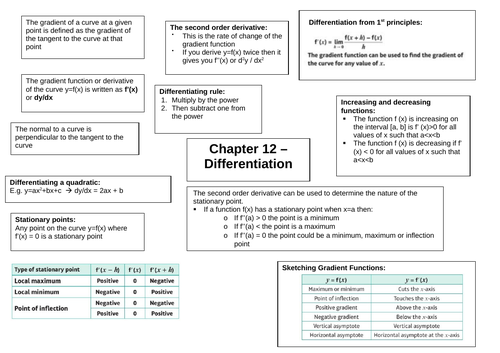 A-level Maths Year 1 Pure Revision | Teaching Resources A-level Maths Year 1 Pure Revision | Teaching Resources