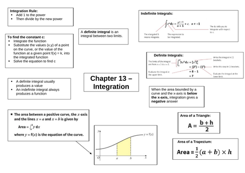 A-level Maths Year 1 Pure Revision | Teaching Resources A-level Maths Year 1 Pure Revision | Teaching Resources