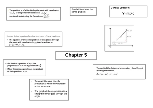 A-level Maths Year 1 Pure Revision | Teaching Resources A-level Maths Year 1 Pure Revision | Teaching Resources