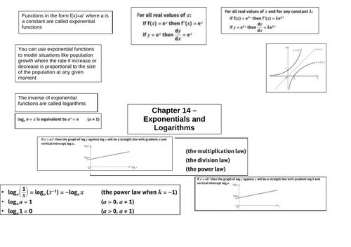 A Level Maths Revision A Level Maths Revision