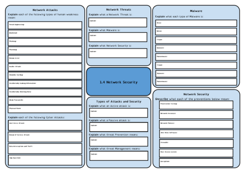 J277 Revision Mats/Knowledge Organisers | Teaching Resources