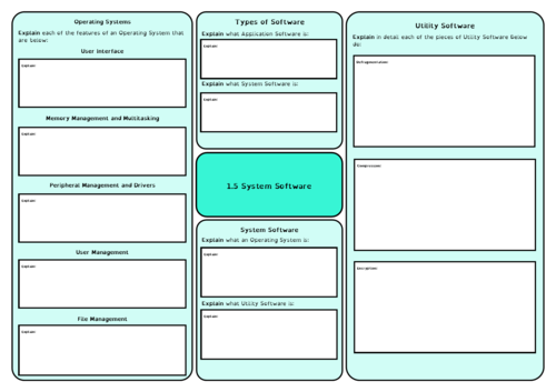 J277 Revision Mats/Knowledge Organisers | Teaching Resources