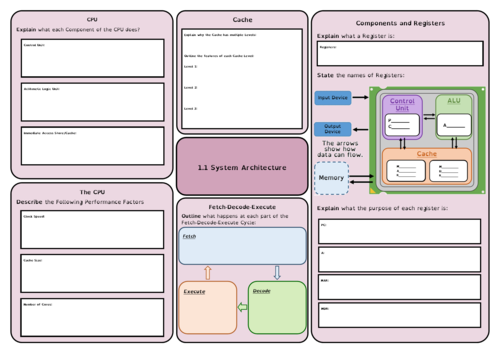 J277 Revision Mats/Knowledge Organisers | Teaching Resources