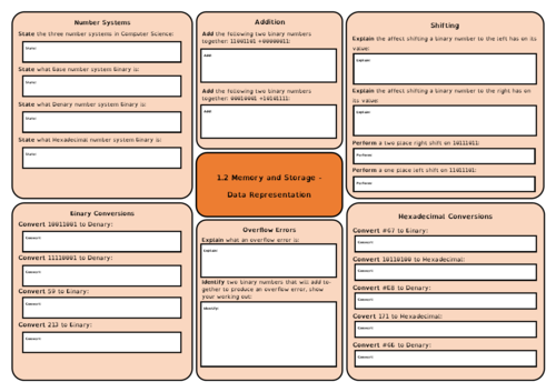 J277 Revision Mats/Knowledge Organisers | Teaching Resources