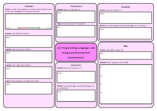 J277 Revision Mats/Knowledge Organisers | Teaching Resources
