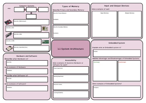 J277 Revision Mats/Knowledge Organisers | Teaching Resources