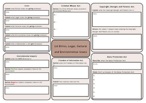 J277 Revision Mats/Knowledge Organisers | Teaching Resources