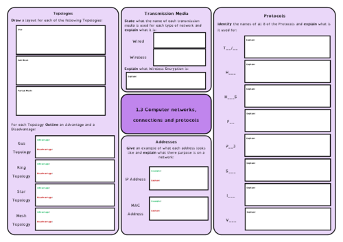 J277 Revision Mats/Knowledge Organisers | Teaching Resources