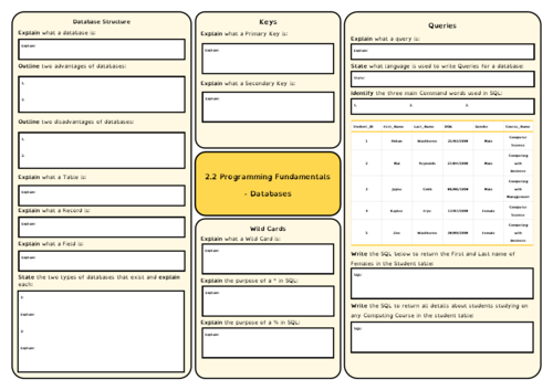 J277 Revision Mats/Knowledge Organisers | Teaching Resources